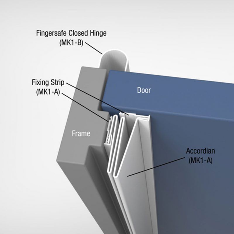 Complete Door Safety System Set | Fingersafe® USA, Inc.